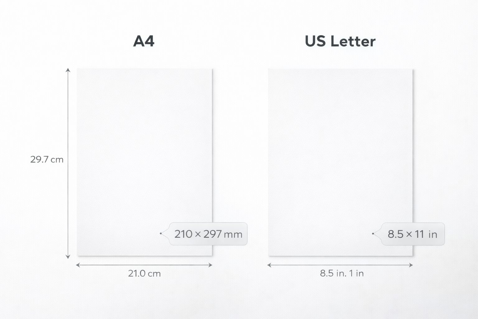 What is an A4 paper size? | Complete ISO Guide + Uses in Malaysia