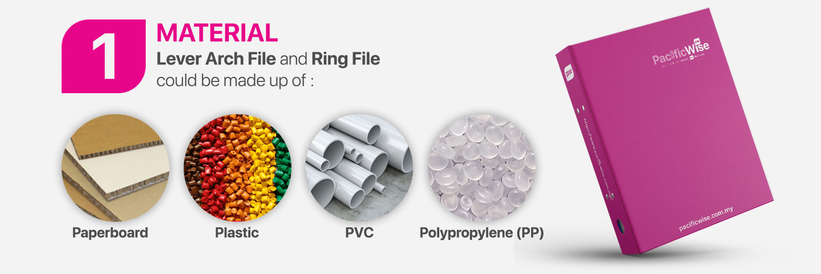 Arch File and Ring File stationery folder types - Whats the difference?