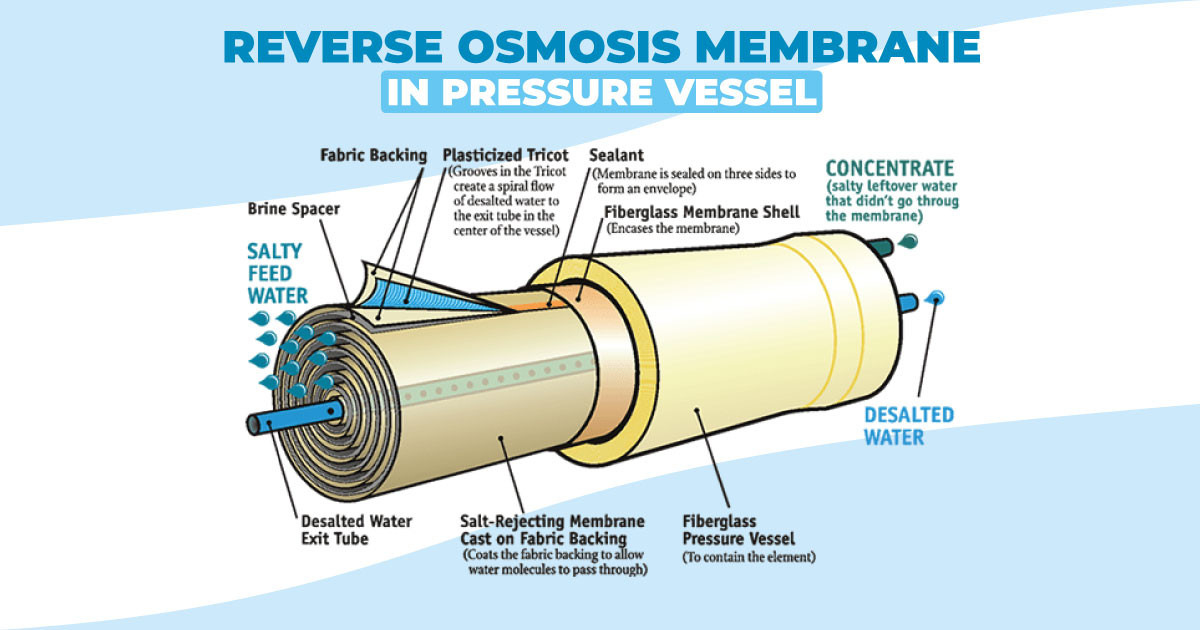 Difference between Mineral Water & Drinking Water