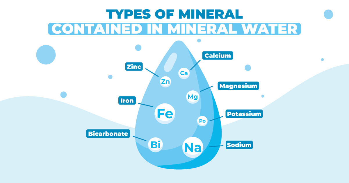 Difference between Mineral Water & Drinking Water